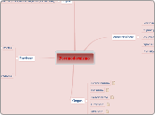 Postmodernismo - Mind Map